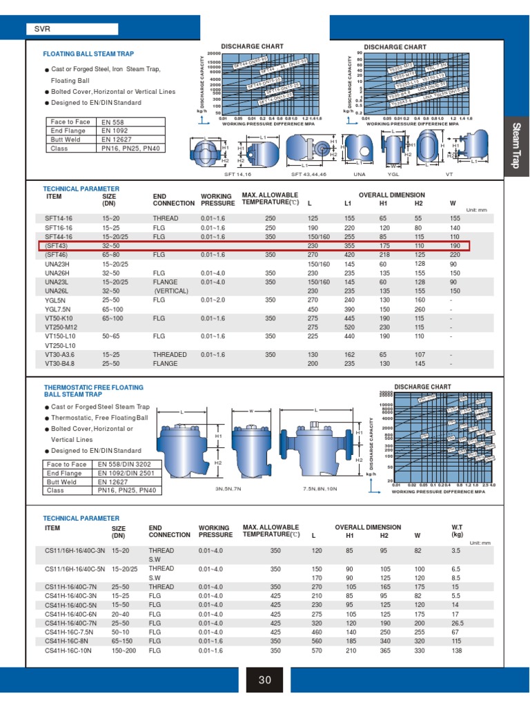 Ball Float Steam Trap and Thermodynamic Steam Trap | PDF | Plumbing | Secondary Sector Of The ...