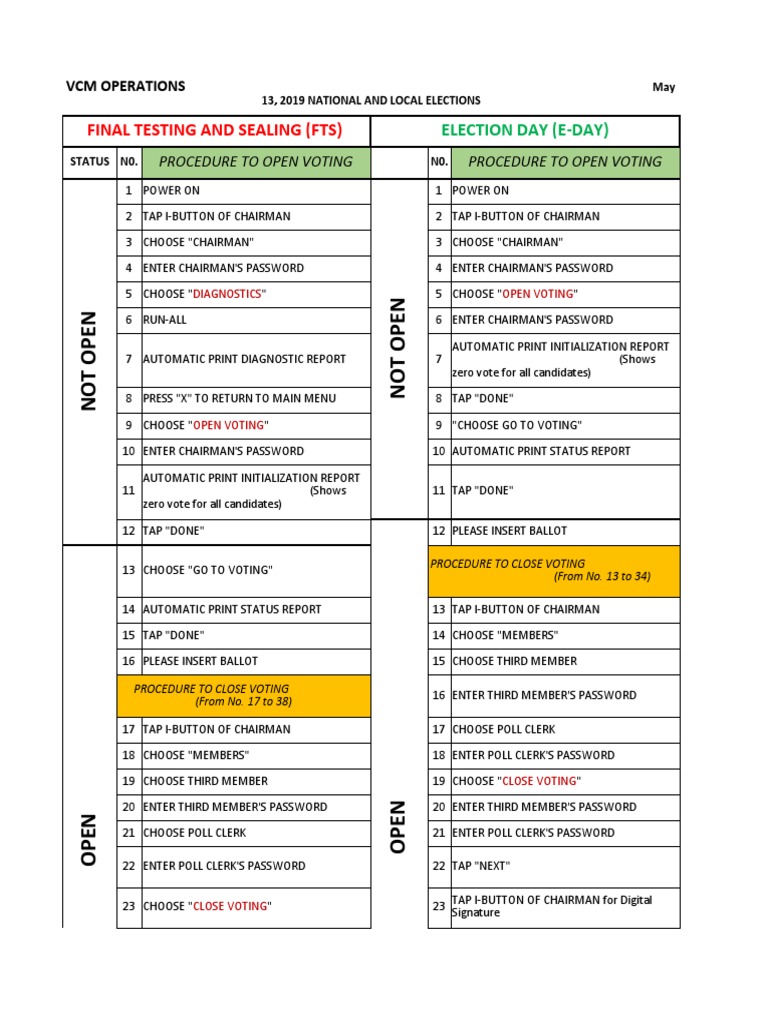 Election Day Voting Procedures | PDF | Computing