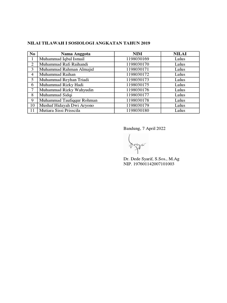 Nilai Tilawah I Angkatan 2019 | PDF
