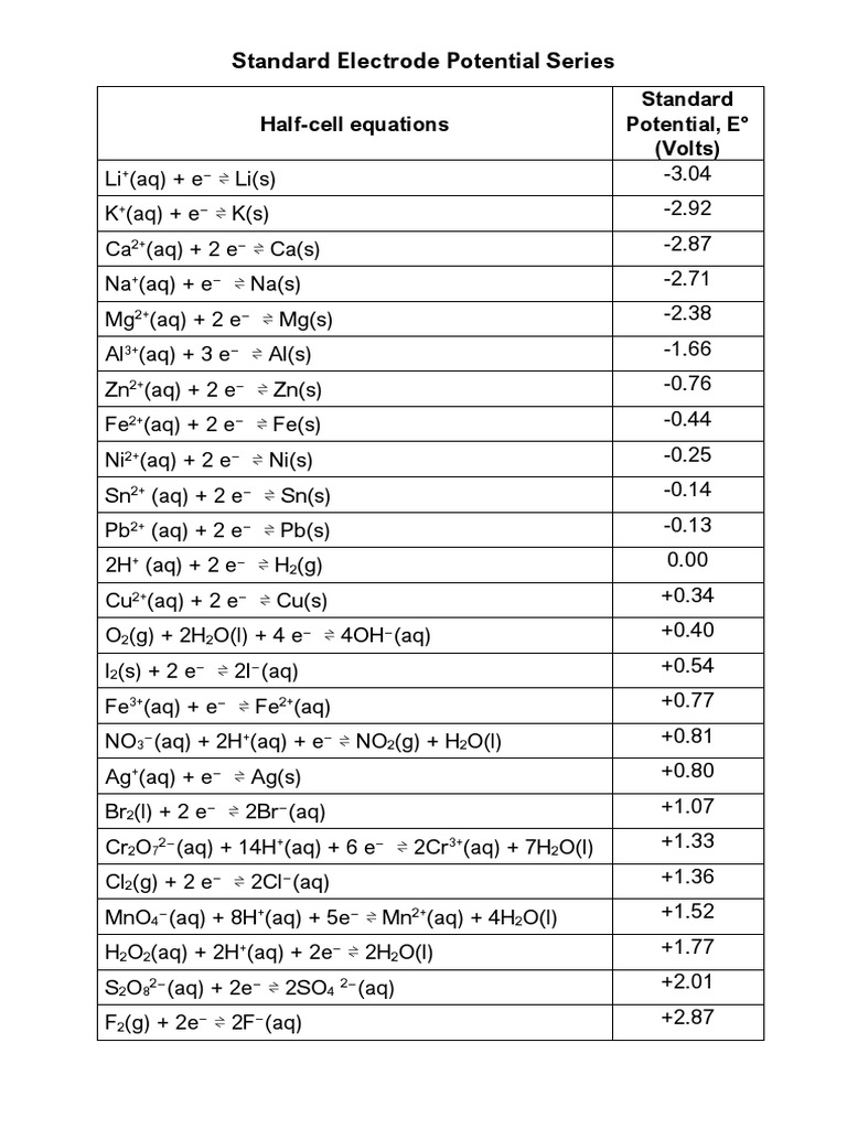 Standard Electrode Potential Series | PDF