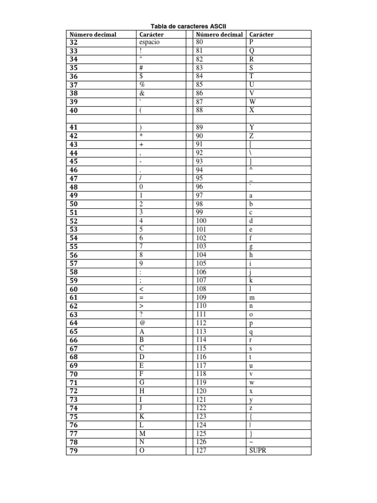 Tabla completa de caracteres ASCII | PDF