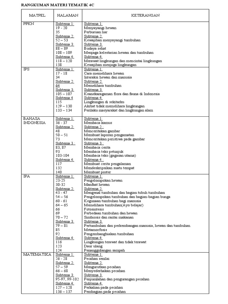 Rangkuman Materi 4C | PDF | Kesehatan Holistik