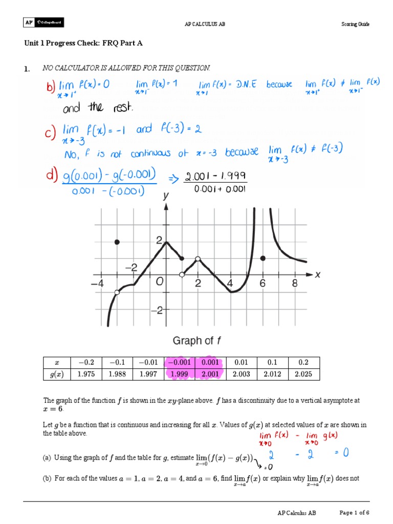 Unit 1 AP Classroom PDF | Download Free PDF | Function (Mathematics) | Limit (Mathematics)