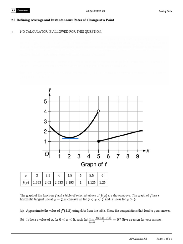 AP Calculus AB Unit 2 Test Overview | PDF | Derivative | Function ...