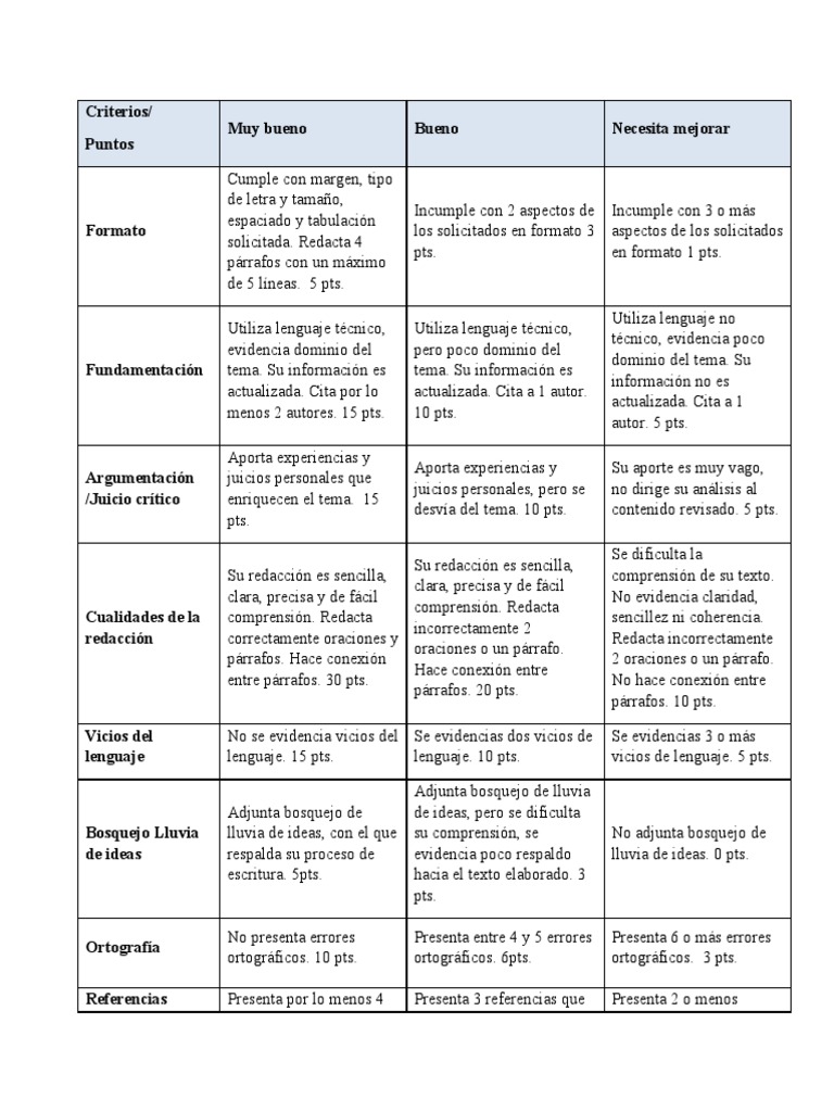 Rubrica A Calificar Examen Final Lectura y Redacción 2020 | PDF ...