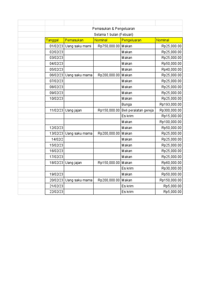 Untitled Spreadsheet PDF | PDF