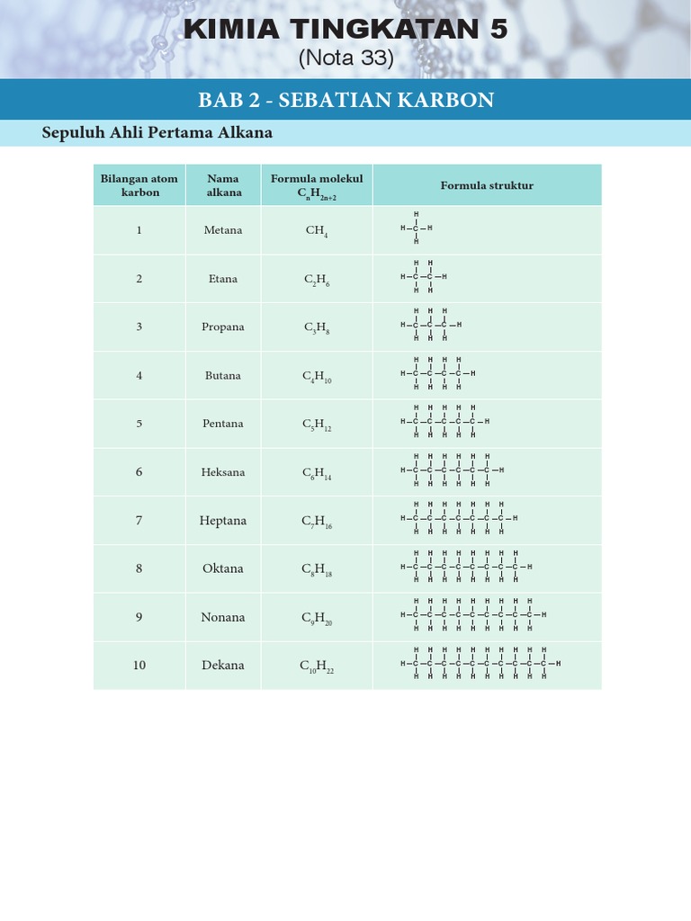 Alkane PDF | PDF | Industrial Gases | Hydrocarbons