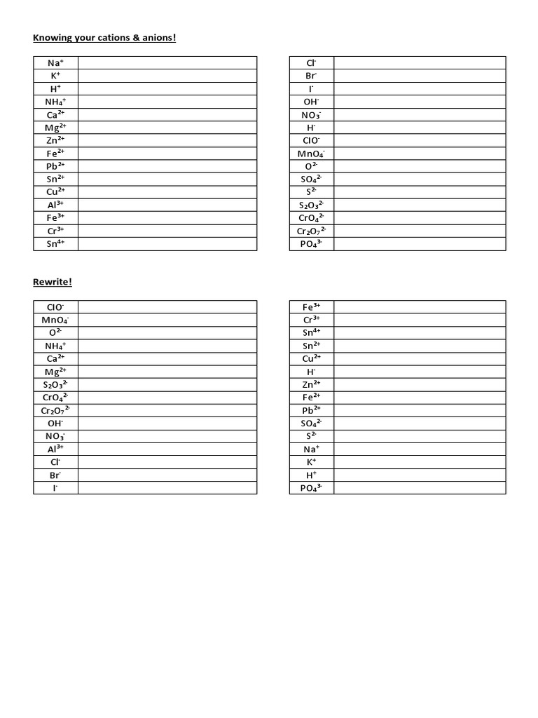 Cations and Anions Reference List | PDF
