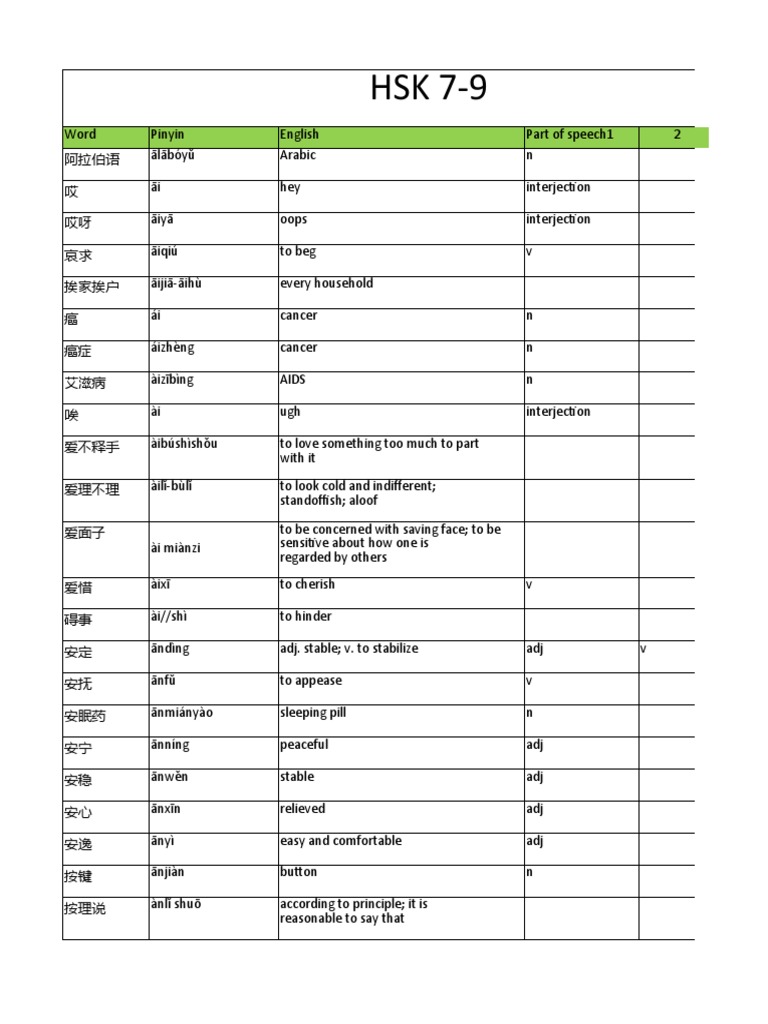 New HSK 7-9 Vocab List-Đã G P | PDF
