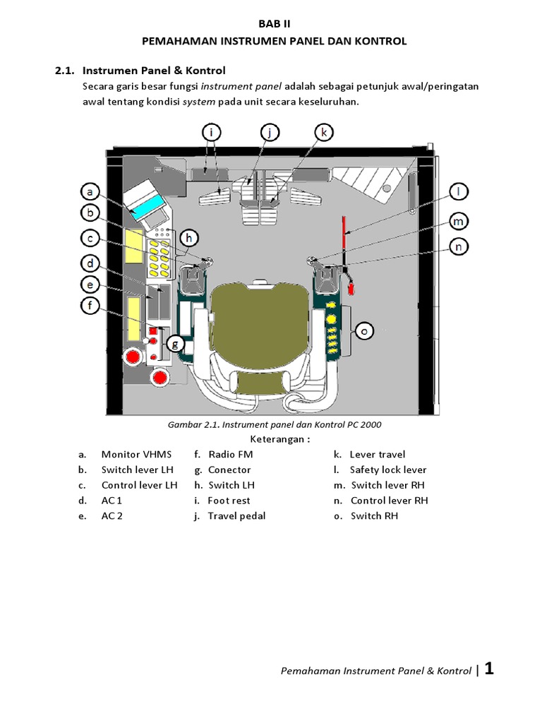 Panduan Instrumen & Kontrol PC2000 | PDF