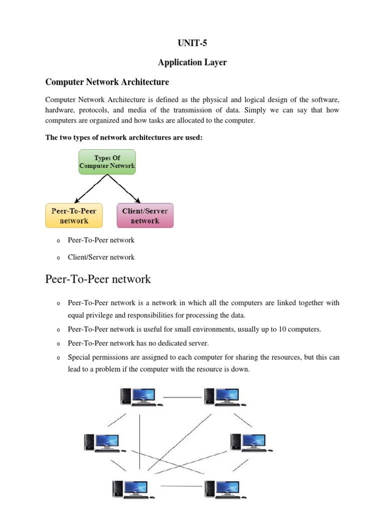 DCCN Unit-5 Application Layer | PDF | Domain Name System | File ... DCCN Unit-5 Application Layer | PDF | Domain Name System | File ...