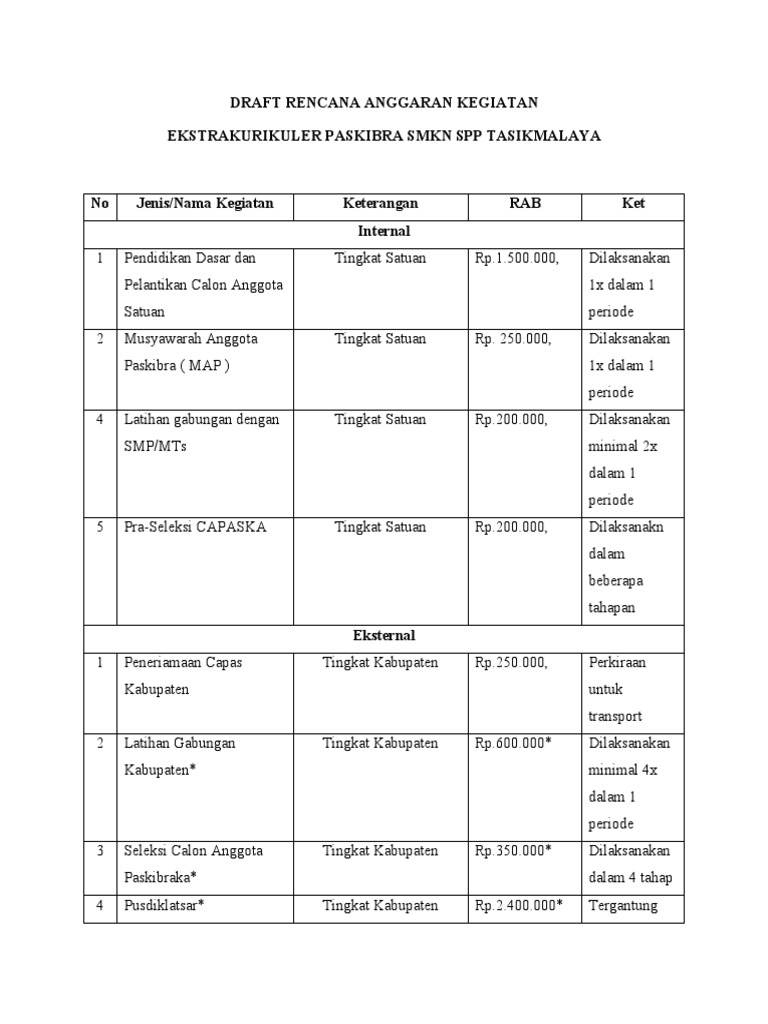 Draft Rencana Anggaran Kegiatan Dan Perlengkapan Paskibra | PDF