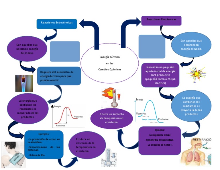 Mapa Mixto Reacciones Quimicas | PDF | Física Aplicada e ...