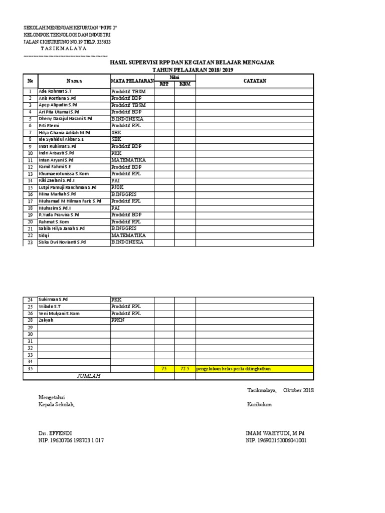 rekap nilai hasil supervisi kelas 2 (Autosaved).xls | PDF