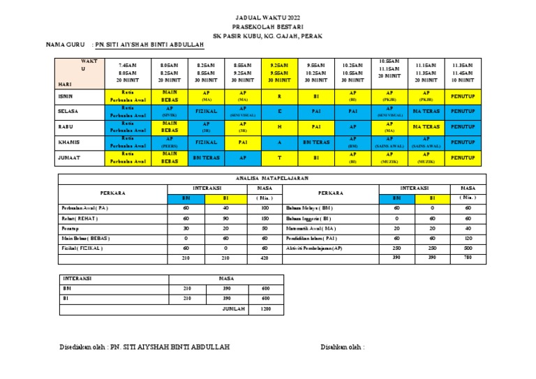 Contoh Jadual Waktu Prasekolah | PDF
