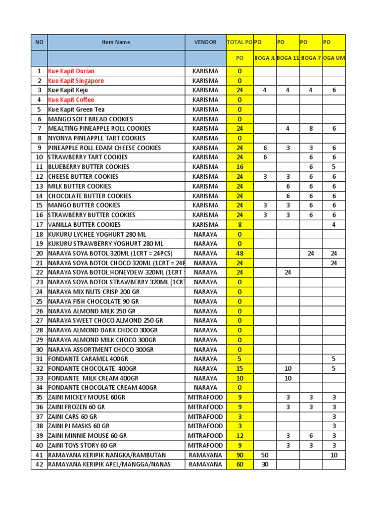Surat Po | PDF | Cuisine | Foods
