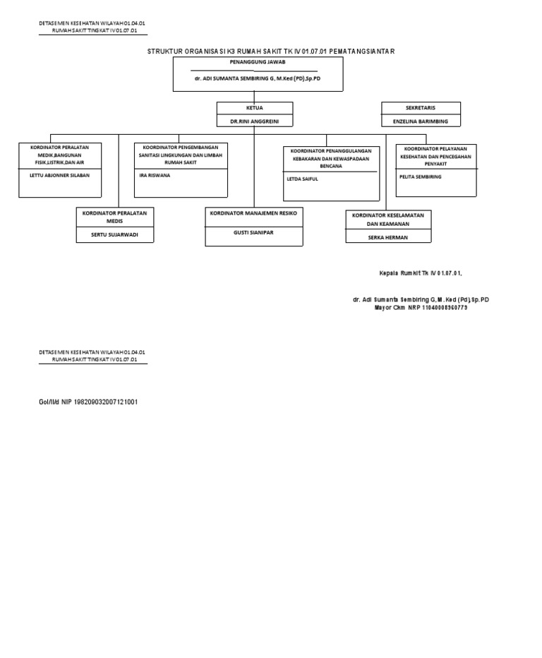 Struktur K3 MFK 2022 01 | PDF