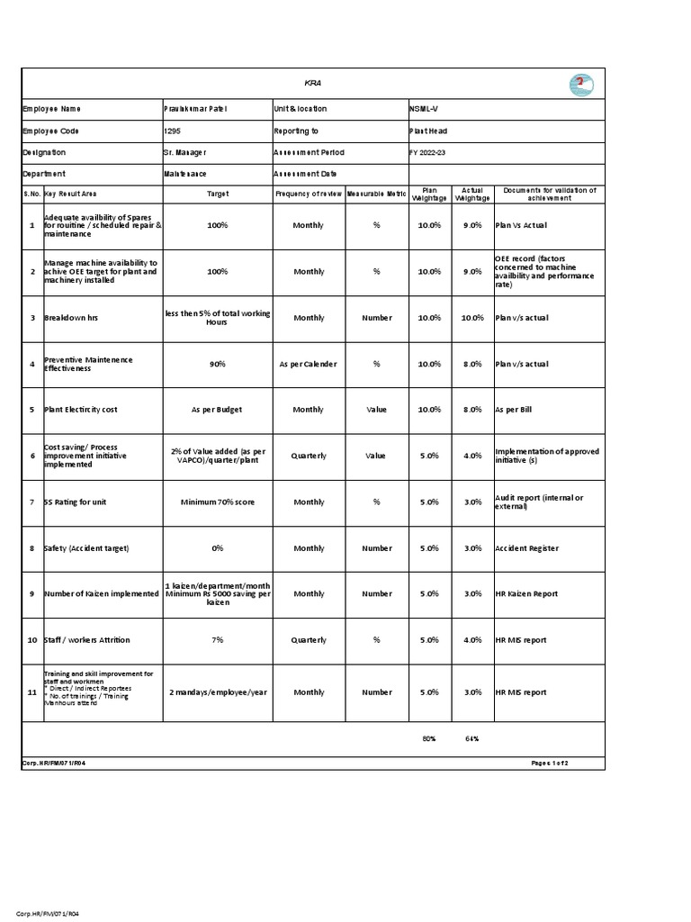 KRA - GRA - Maintenance. 22-23 | PDF | Performance Appraisal ...