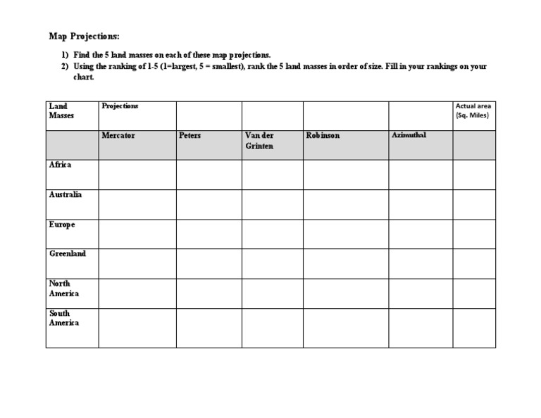 Projections Worksheet PDF | PDF
