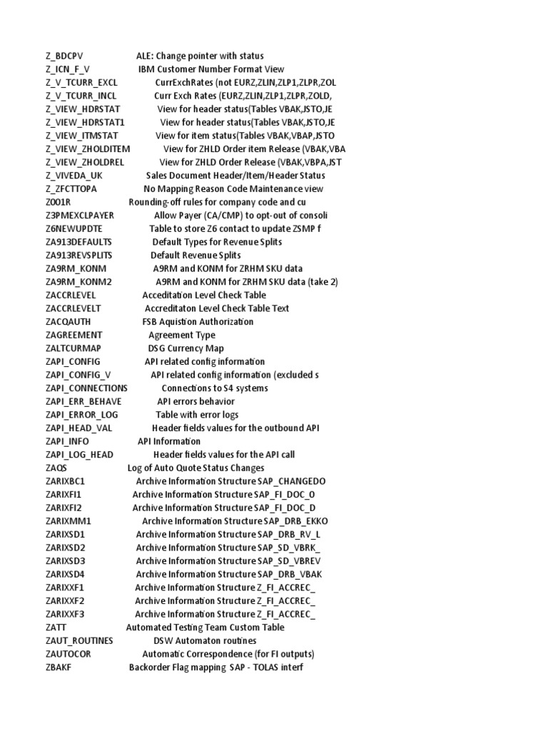 631 | PDF | Pricing | Invoice