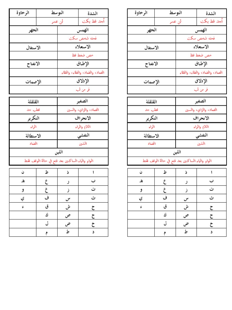 Huruf Hijaiyah Bahasa Arab | PDF Huruf Hijaiyah Bahasa Arab | PDF