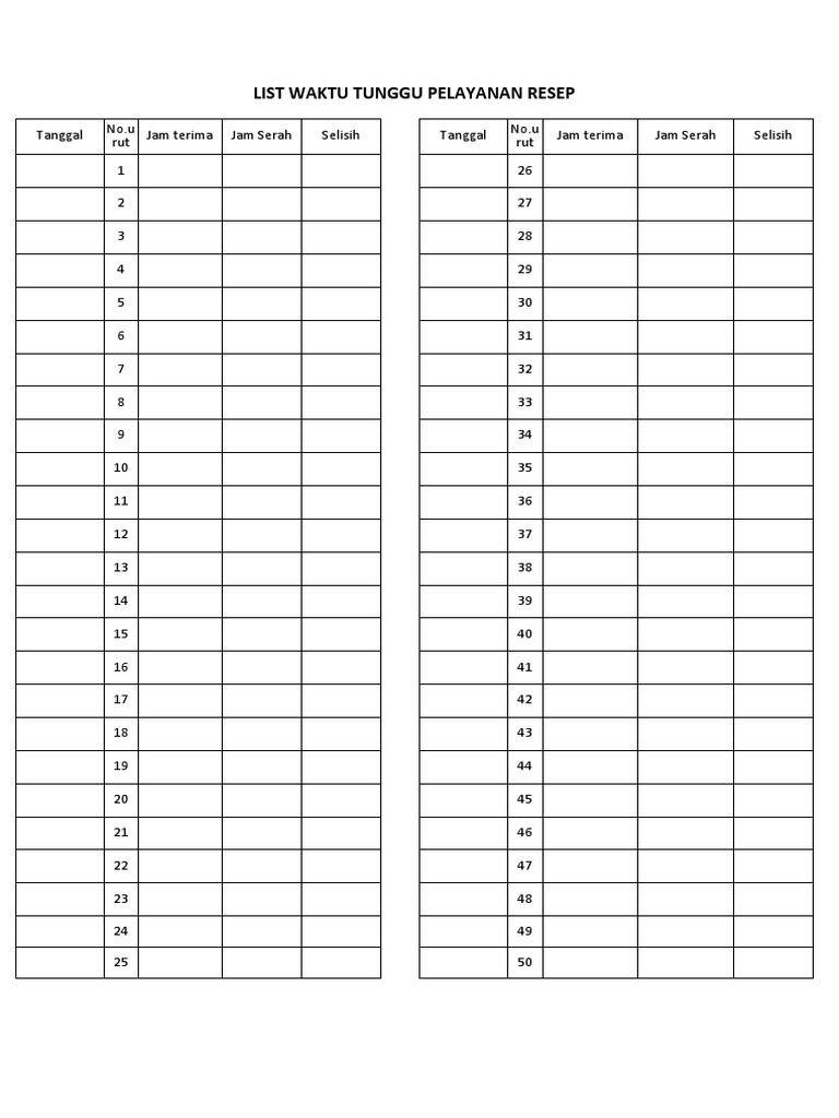 Waktu Tunggu Pelayanan Resep | PDF