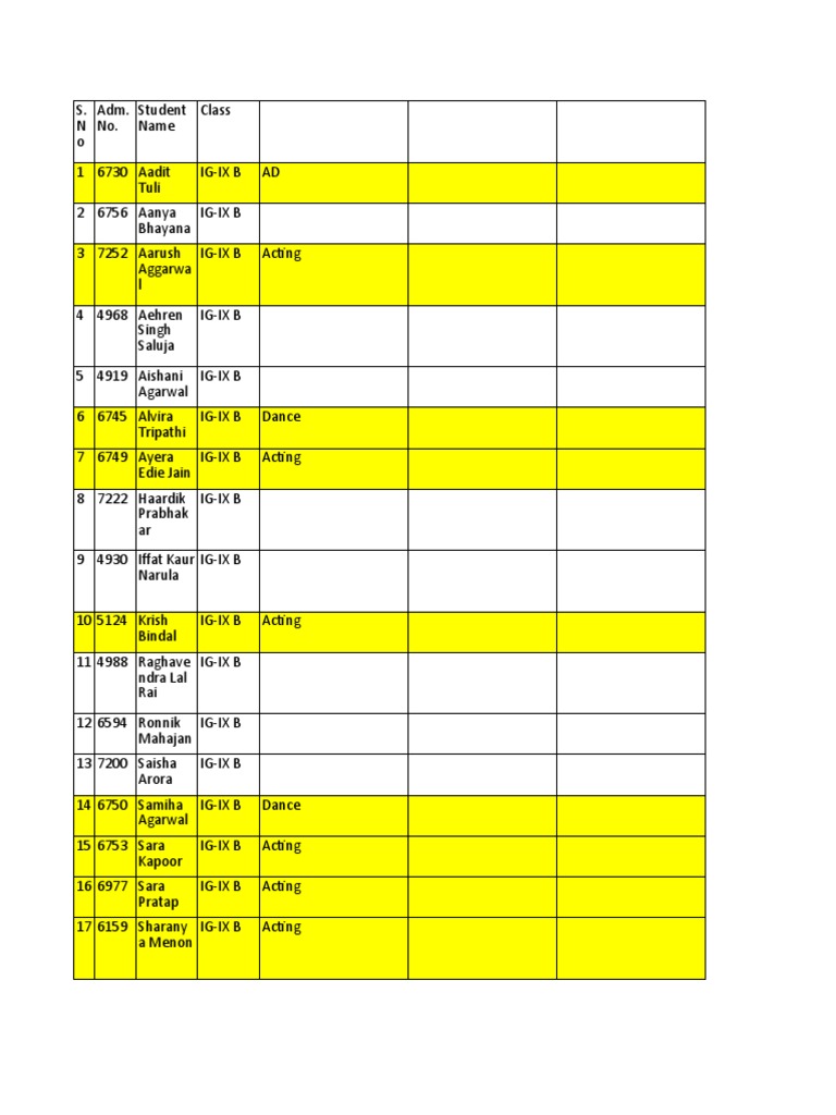 Final Actors 9B Audition List | PDF