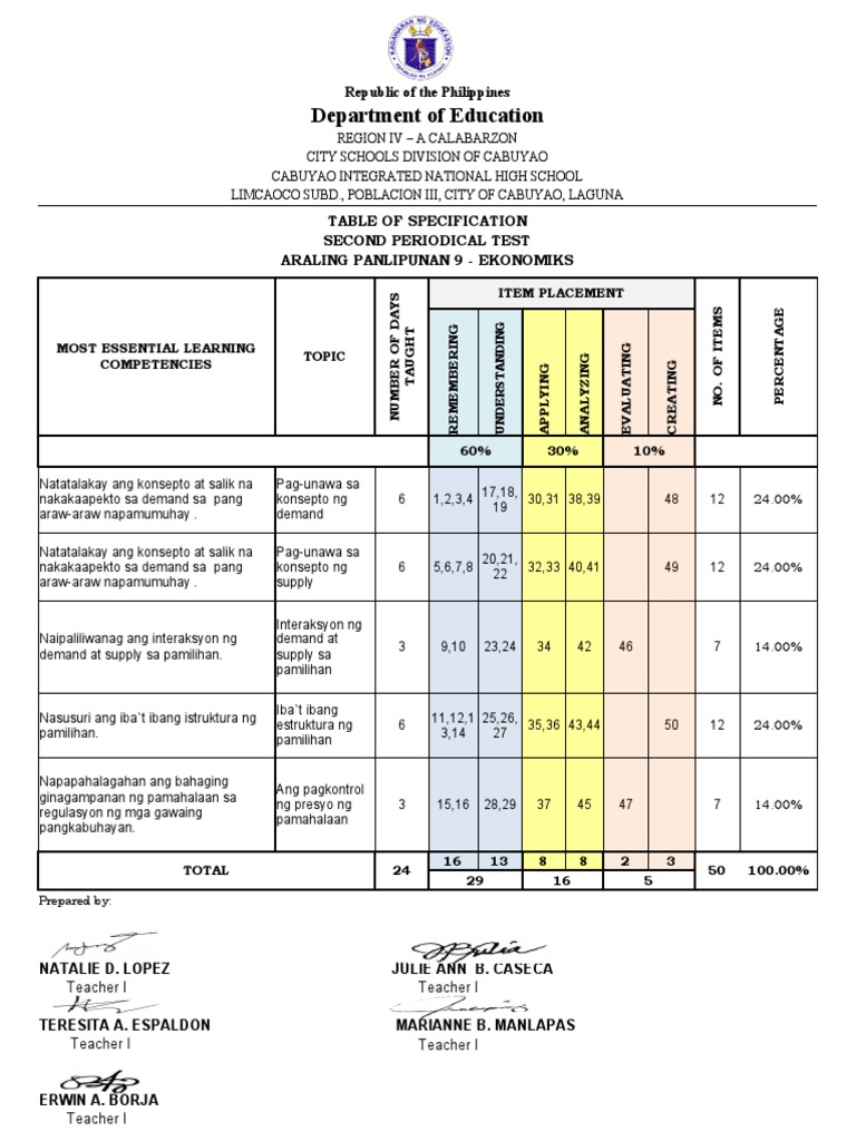 New Tos Template 2nd Periodical | PDF