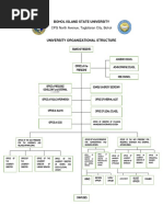 ADB Organization Chart | PDF | Asian Development Bank | Business