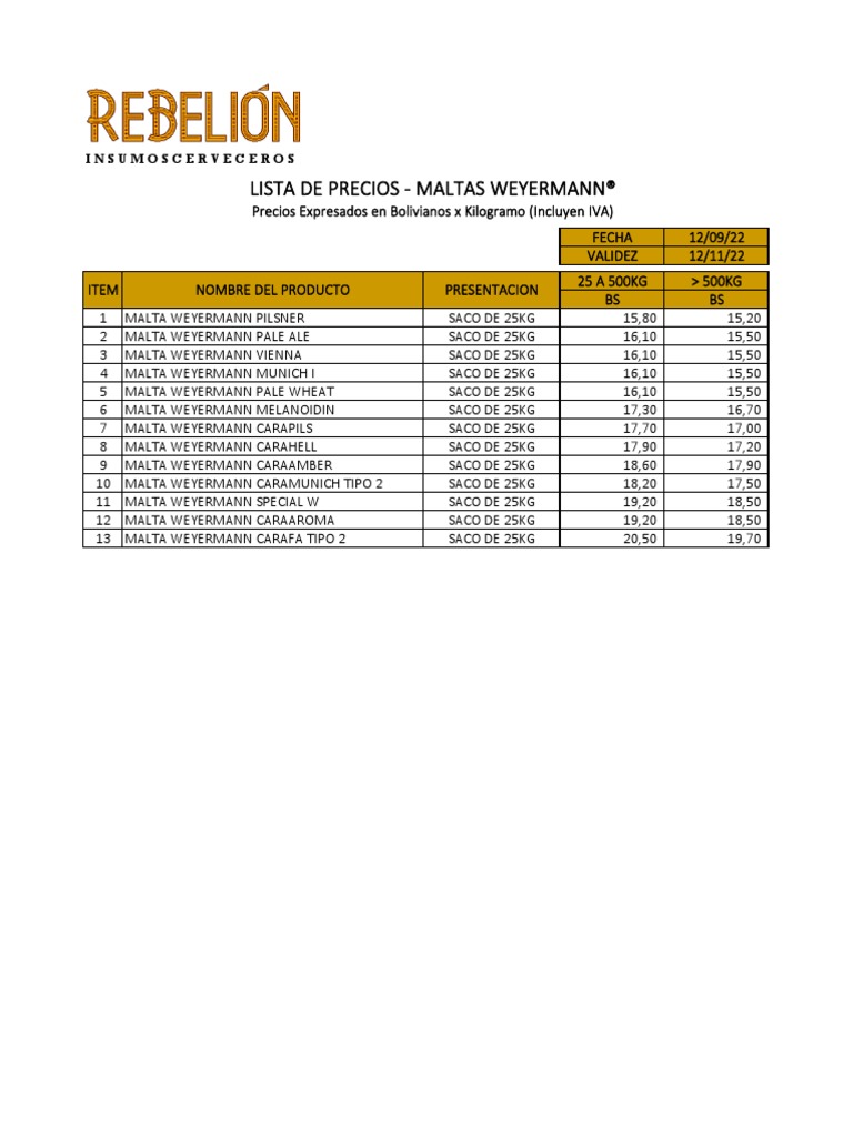 Maltas Weyermann® - Rebelion Insumos - BS - V09-22 | PDF