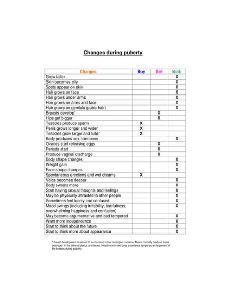 Puberty Checklist Unedited Pdf