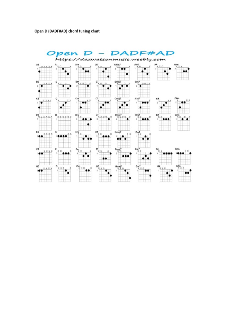 Open D Tuning Chord Chart | PDF
