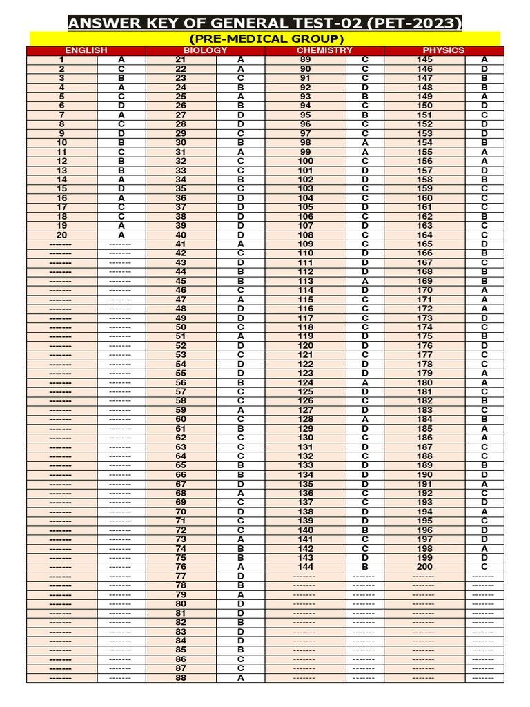 Answer Key - PM & Pe | PDF