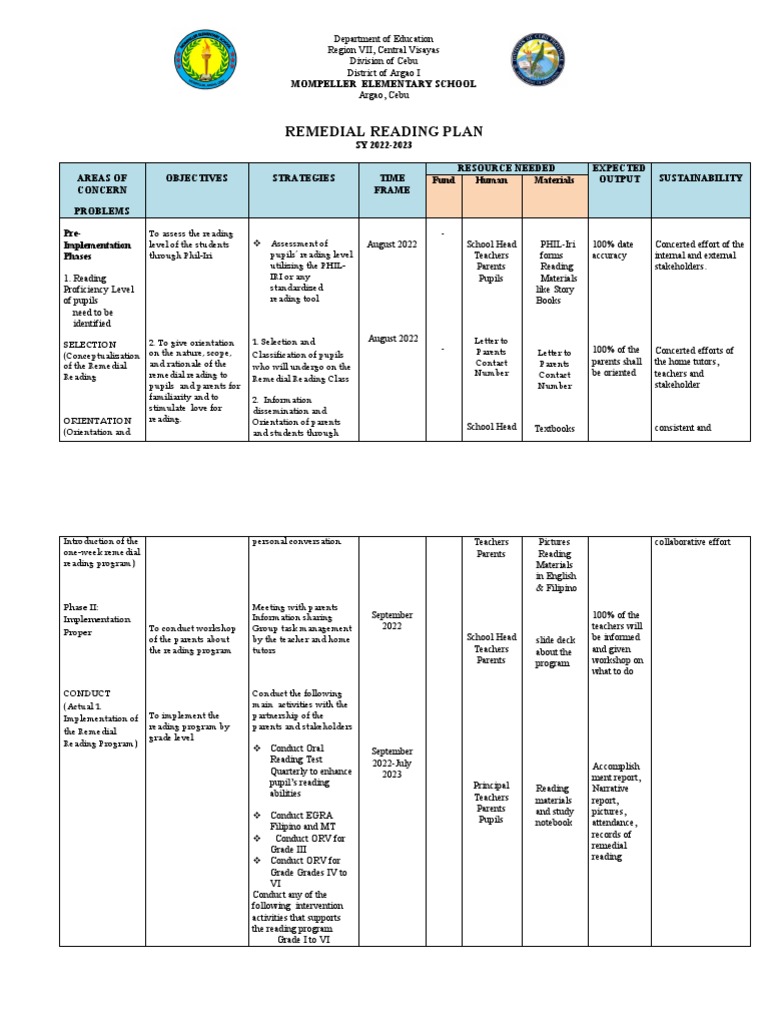 Action Plan Remedial Reading | PDF | Teachers | Communication