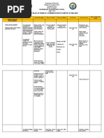 Science Action Plan Sy 2023 2024 | PDF | Teachers | Science