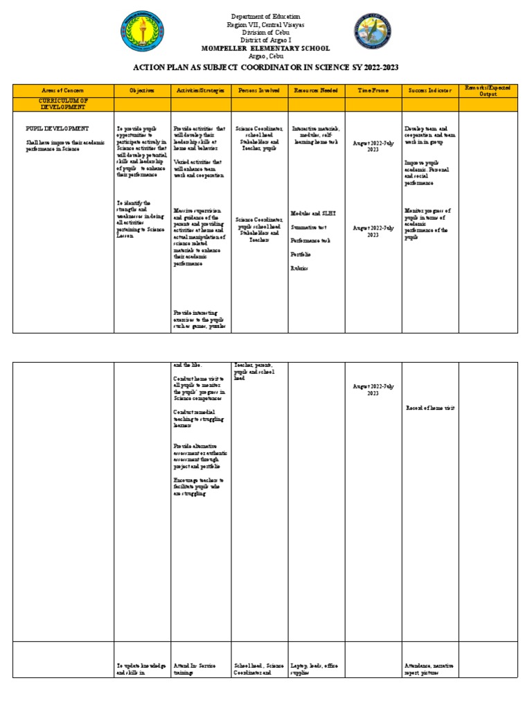Science Coordinator Action Plan 2022-2023 | PDF | Teachers ...