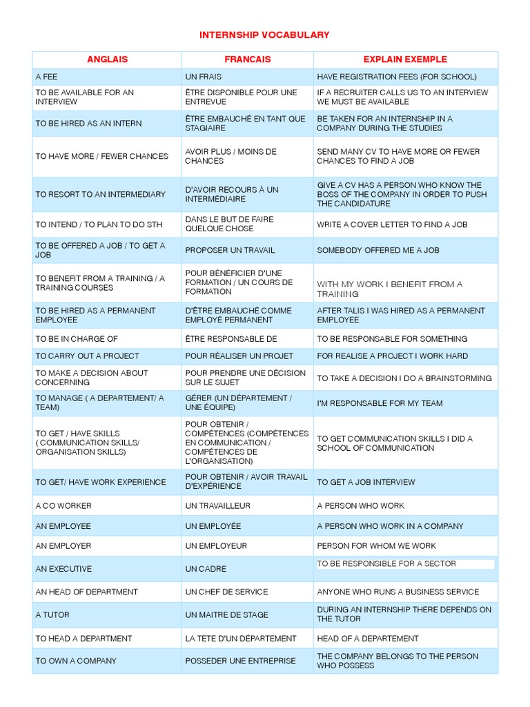 Vocabulary For Placements | PDF | Employment | Salary