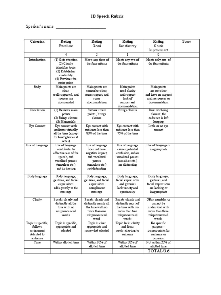 Speech Rubric Revised | PDF | Gesture | Human Communication