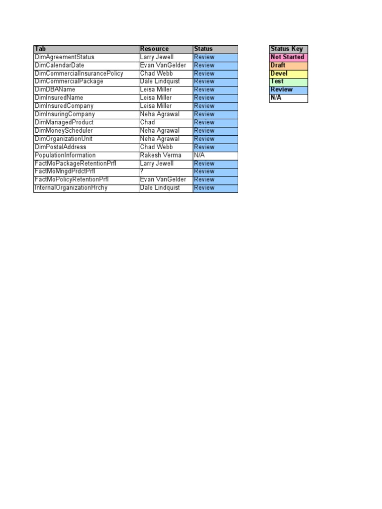 Target To Source Mapping RT | PDF | Table (Database) | Databases