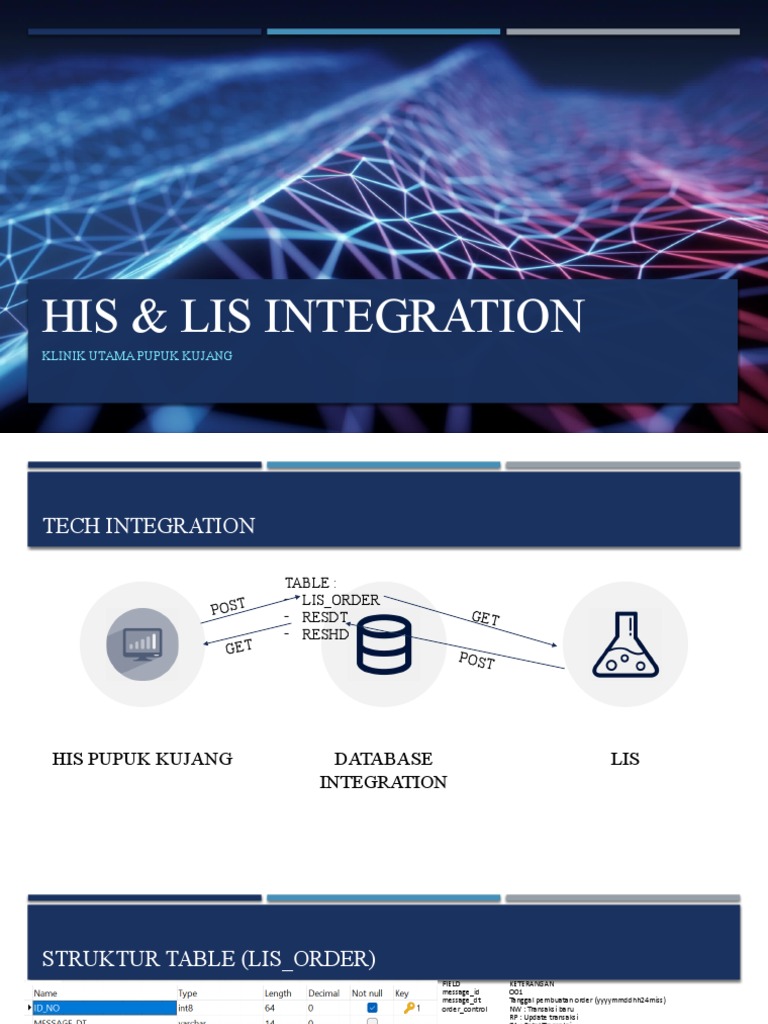 His & Lis Integration | PDF