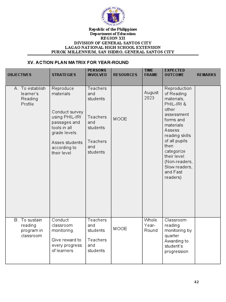 Action Plan in Reading 2023 | PDF | Teachers | Cognition