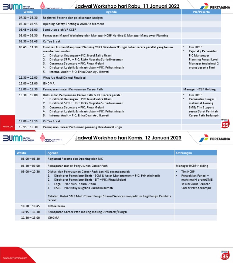 Rundown Workshop MPP 2023 & Career Path V.1 | PDF