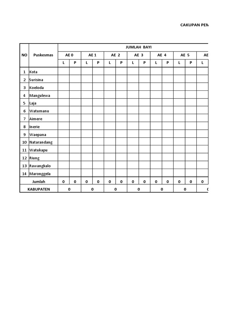 Format F2 Posyandu | PDF