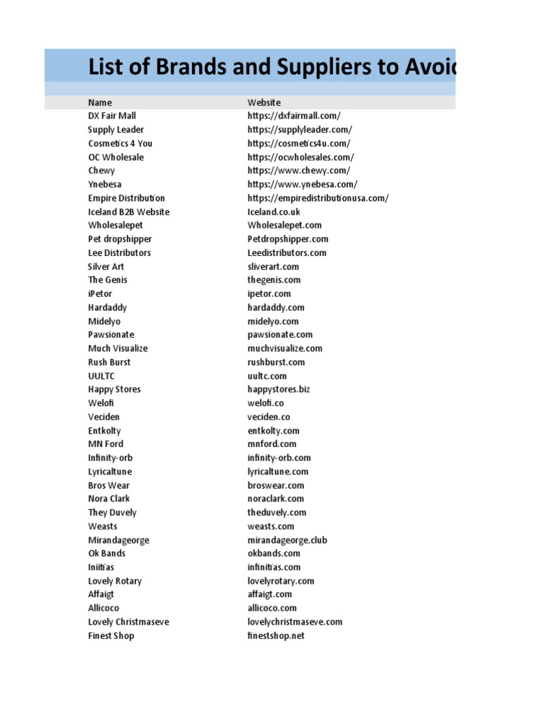 Brands To Avoid | PDF | Brand