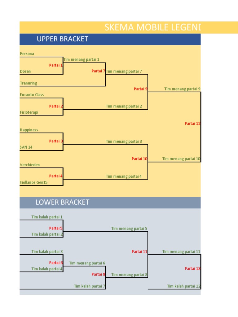 Skema Mobile Legends | PDF