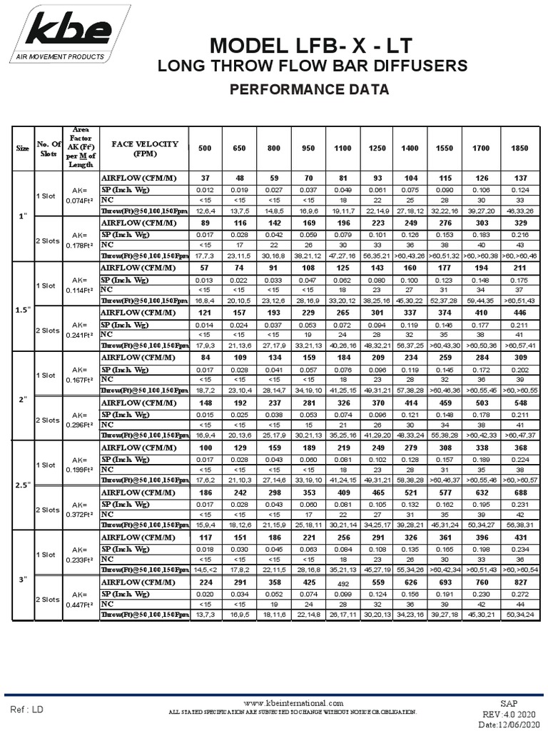 Model LFB-X - LT: Long Throw Flow Bar Diffusers | PDF | Gases | Applied ...