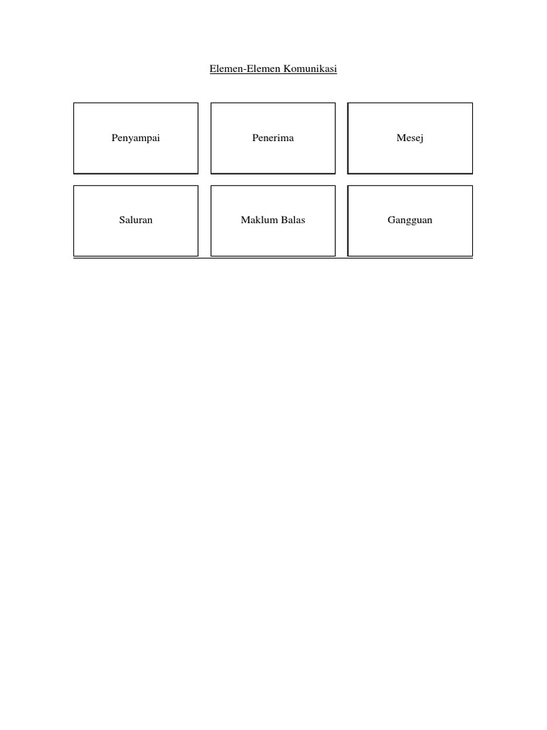 Elemen-Elemen Komunikasi PDF | PDF