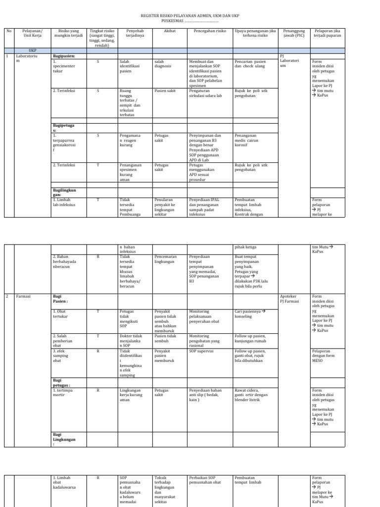 CONTOH REGISTER RESIKO | PDF
