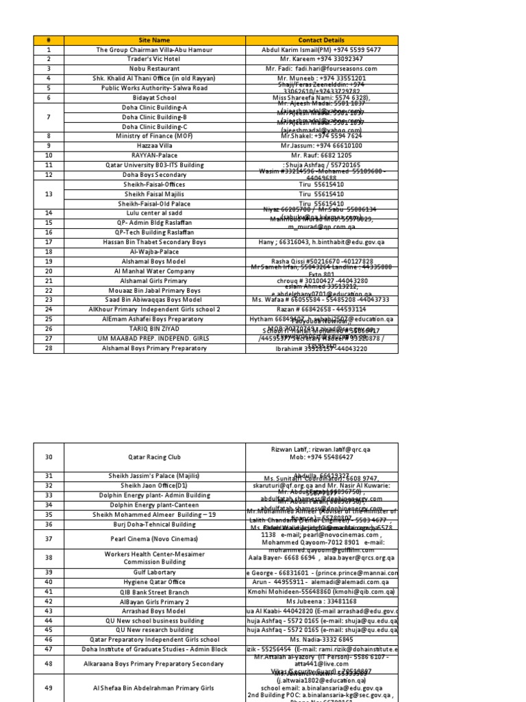 POC Register | PDF | Qatar | Doha