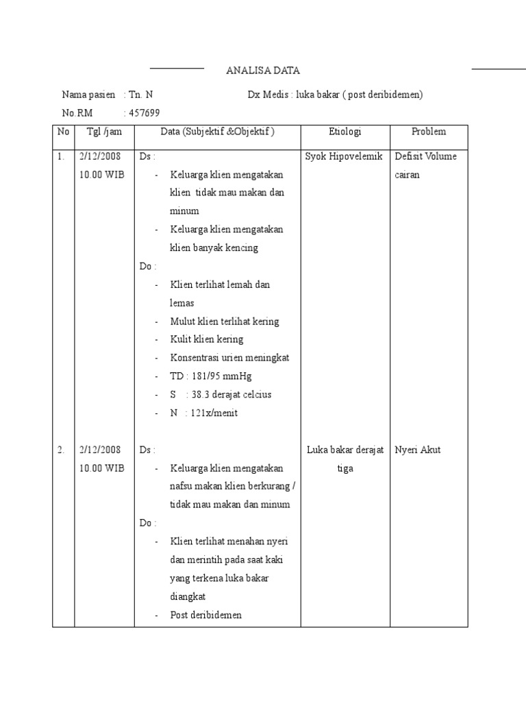 Askep I ANALISA DATA | PDF